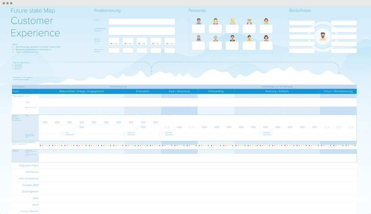 Customer Experience Template - yawave User Interaction Suite Customer Experience Template - yawave User Interaction Suite